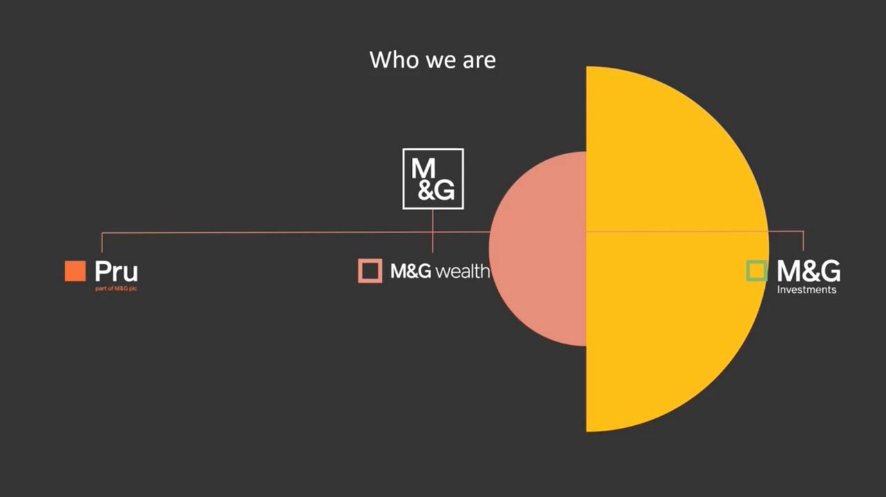 Friend, Foe, FAD – Cashflow modelling with FE CashCalc