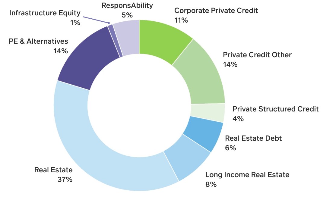 Private Markets Investments | M&G Investments