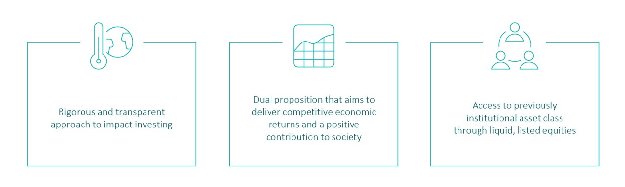 Positive Impact Fund | M&G plc