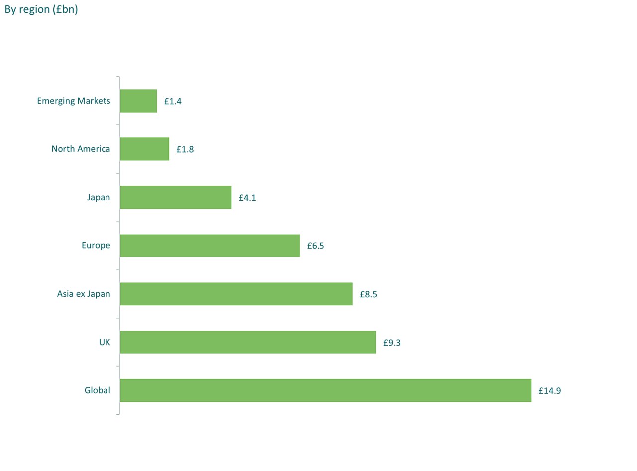 Equity Investing & Funds | M&G Investments