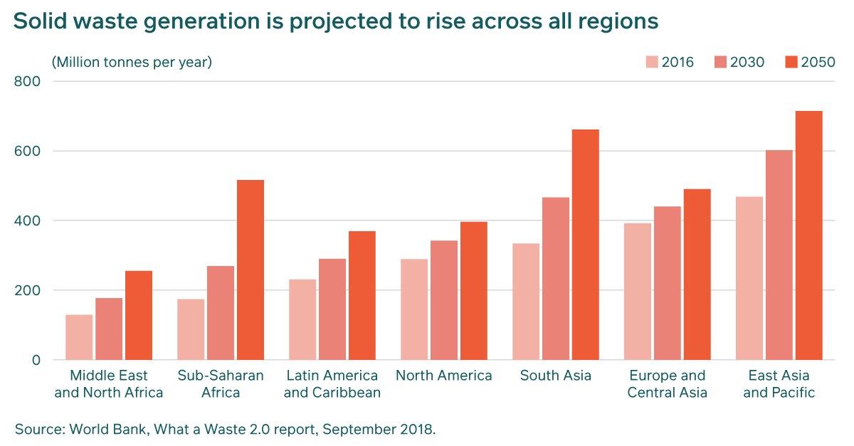 The Impact Hub | M&G Investments